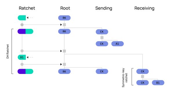 The Life of a Message — Status